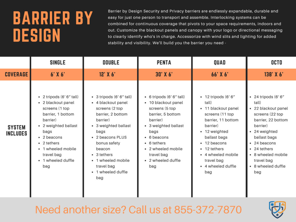 Build Your Own Barrier – Barrier By Design